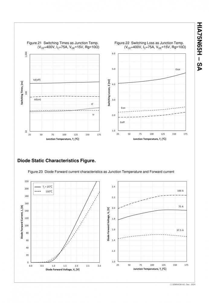 HIA75N65H-SA datasheet page 10