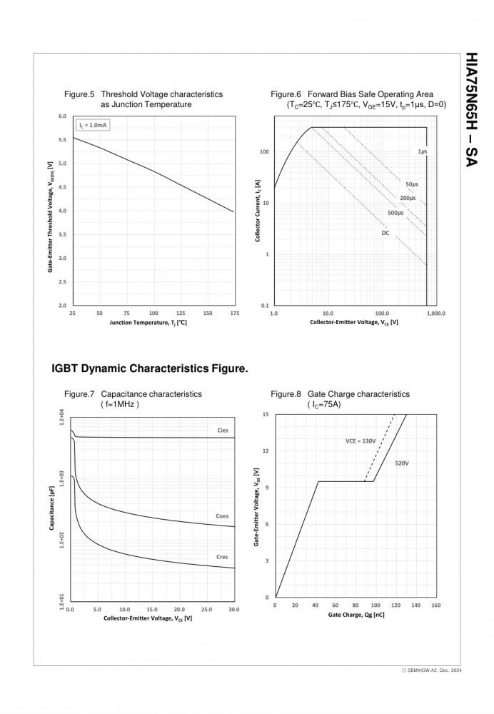 HIA75N65H-SA datasheet page 6
