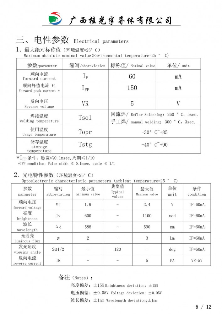 GL2835UY01 datasheet page 5