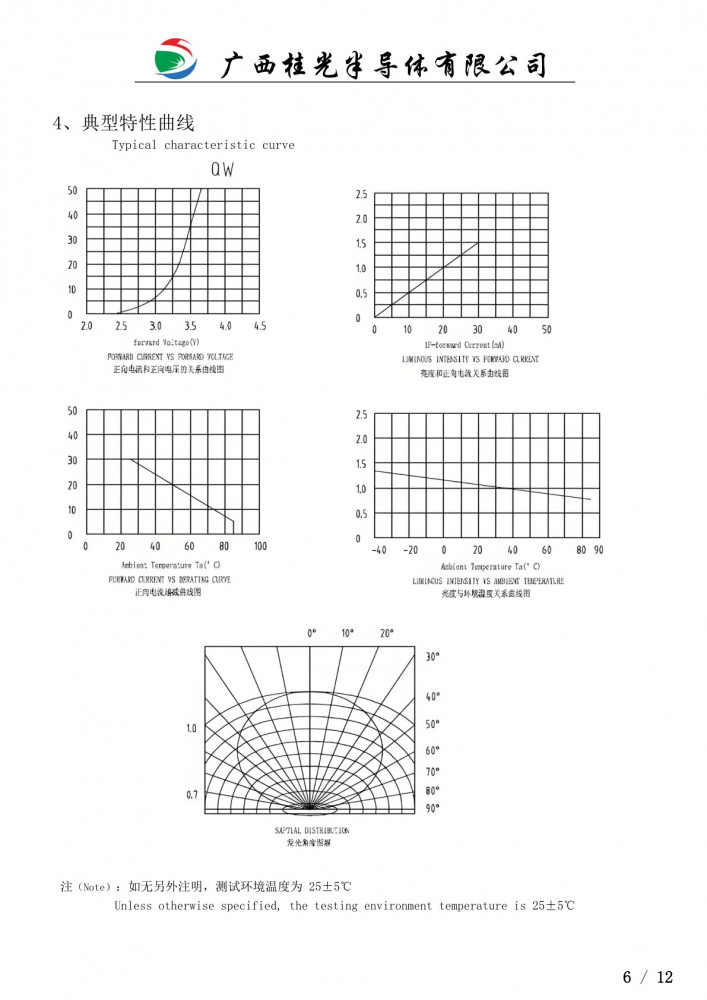 GL2835UY01 datasheet page 6