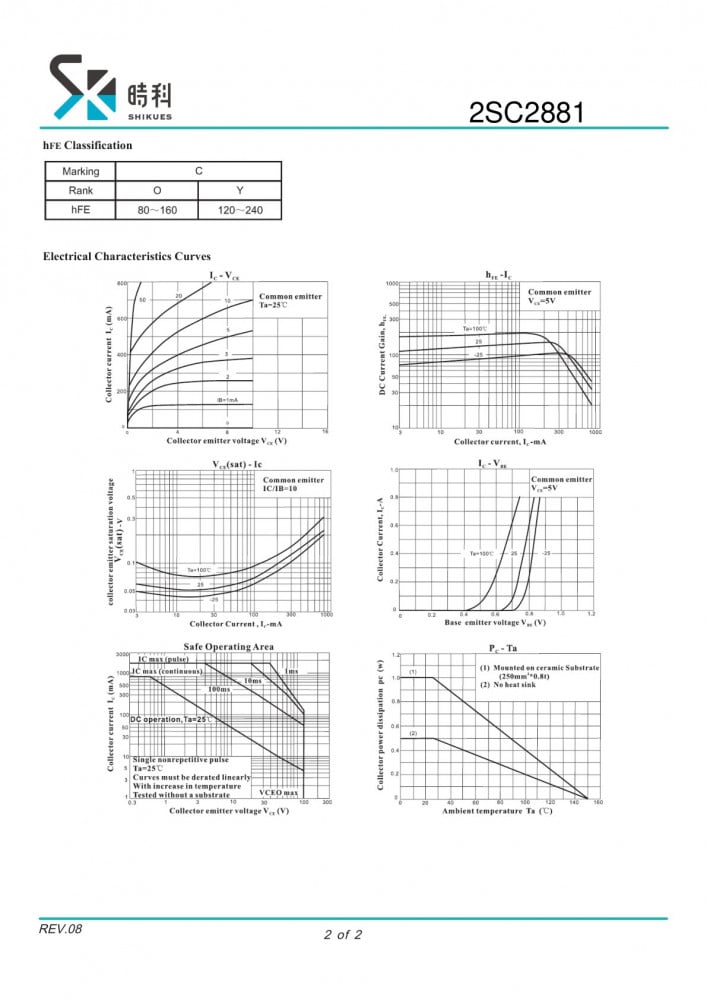 2SC2881Y datasheet page 2