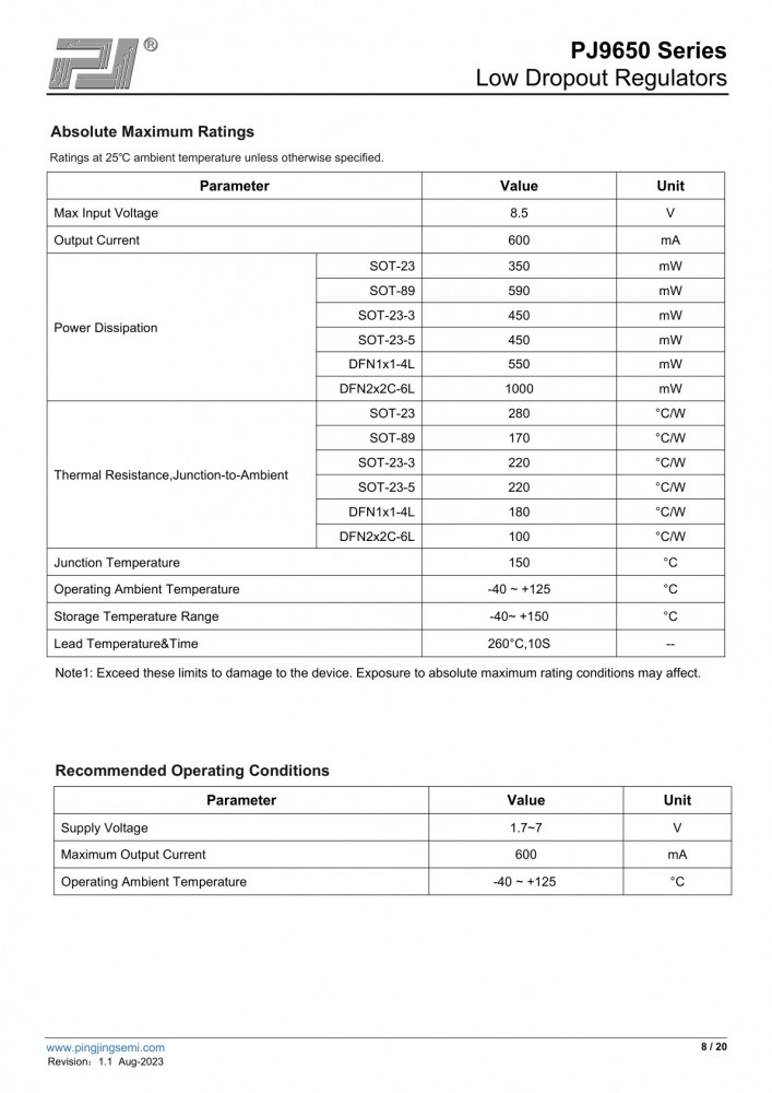 PJ9650 datasheet page 8