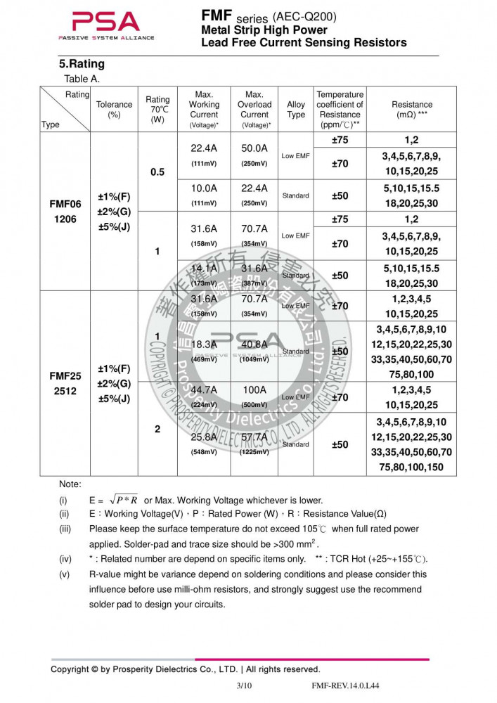 PSA FMF series specification page 4