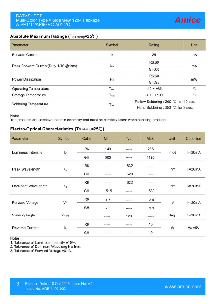 A-SP1102AR6GHC-A01-2C datasheet page 3