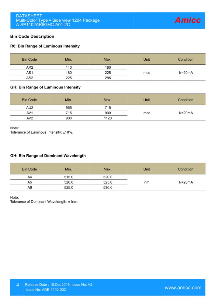 A-SP1102AR6GHC-A01-2C datasheet page 4