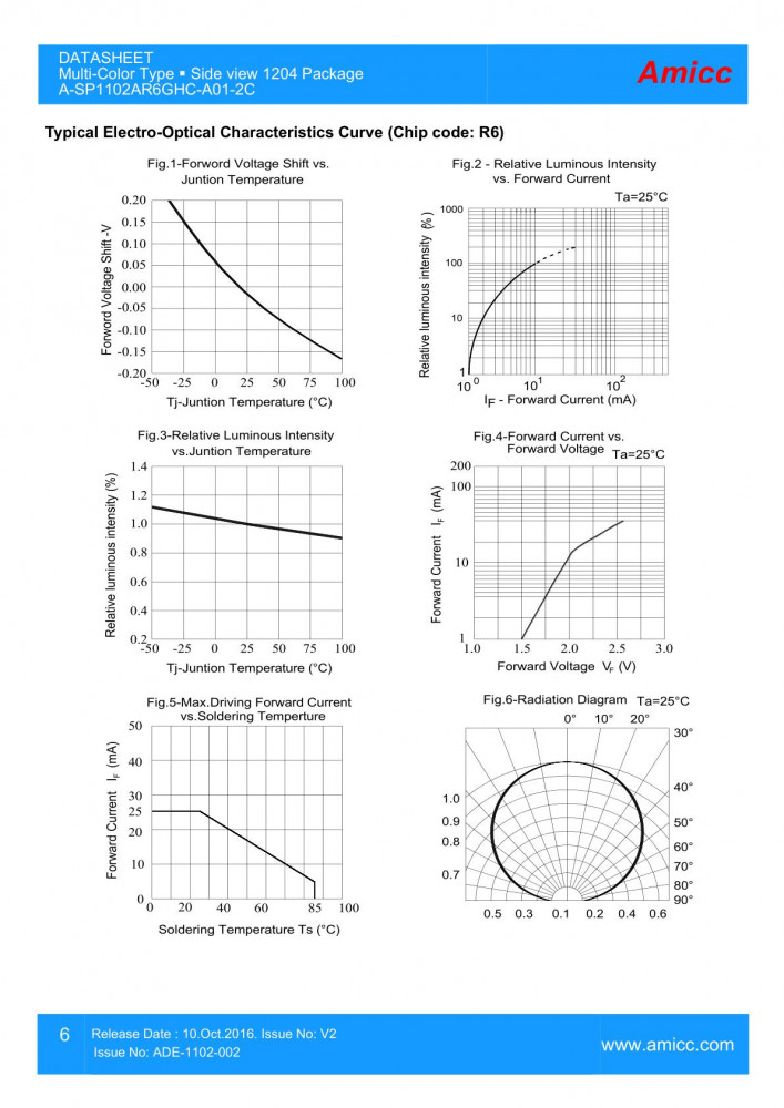 A-SP1102AR6GHC-A01-2C datasheet page 6