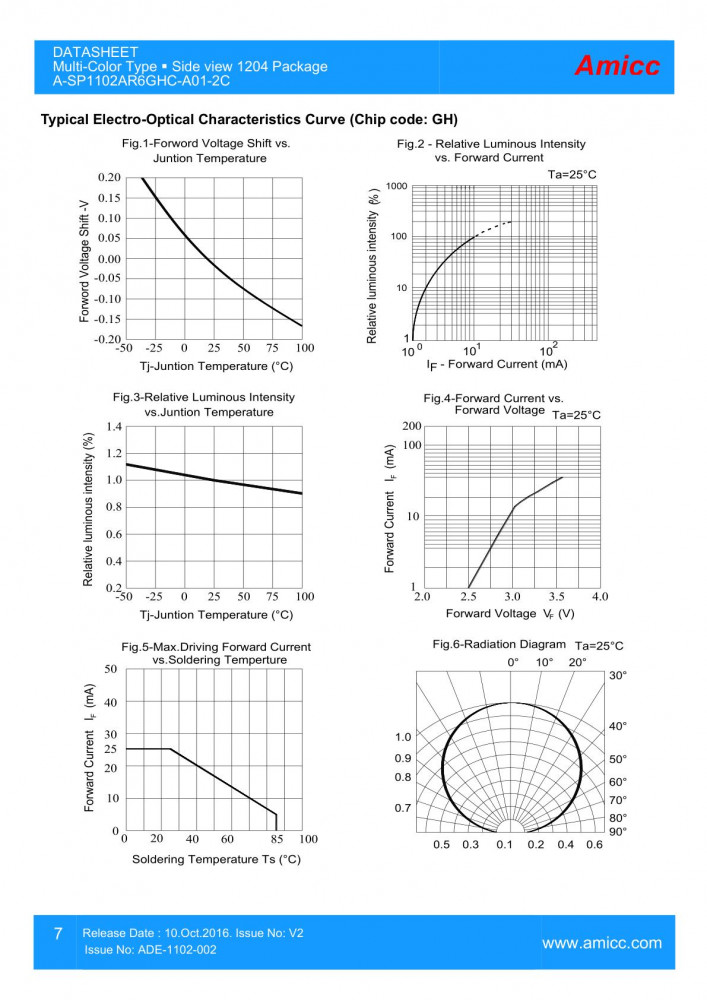 A-SP1102AR6GHC-A01-2C datasheet page 7