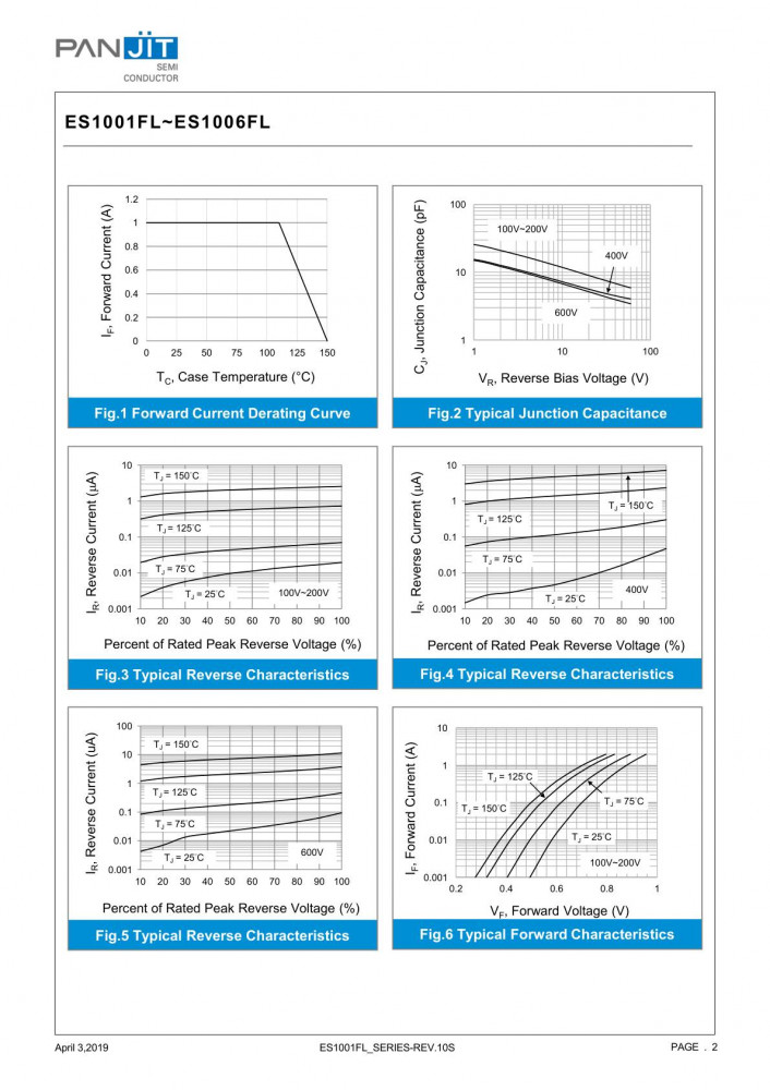 PANJIT ES1002FL datasheet page 2