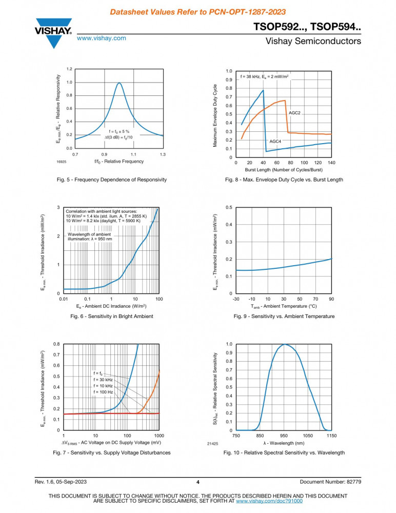 TSOP59236TR datasheet page 4