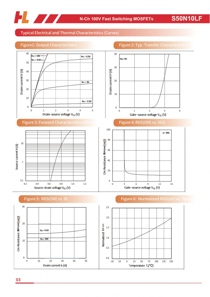 S50N10LF datasheet page 3