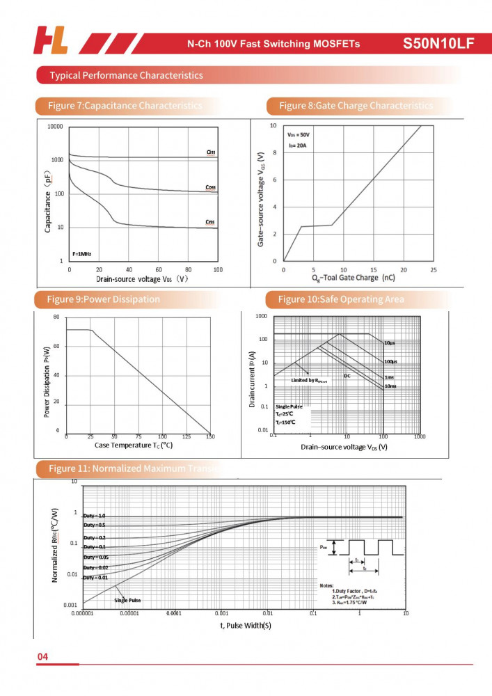 S50N10LF datasheet page 4