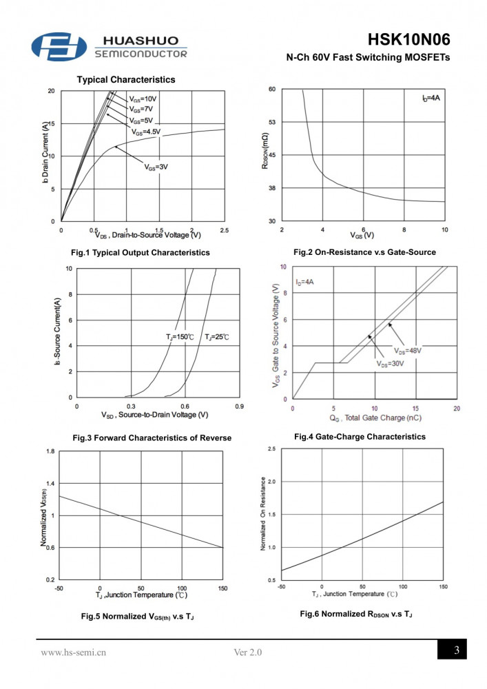 HSK10N06 datasheet page 3