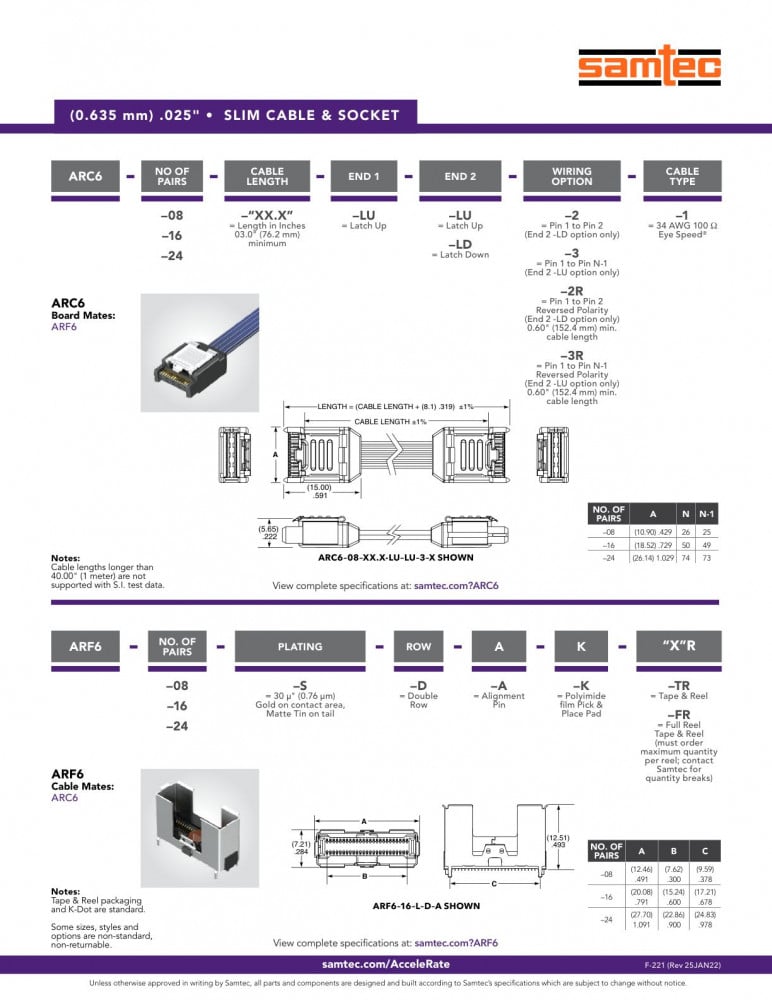 ARF6 product documentation page 2