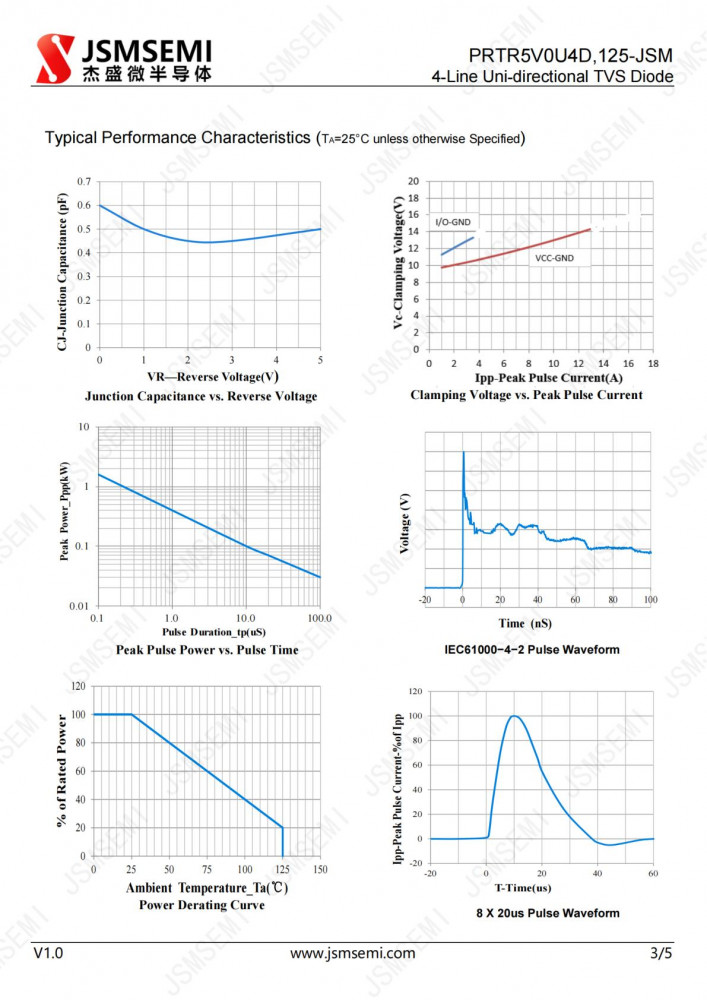 PRTR5V0U4D,125-JSM datasheet page 3
