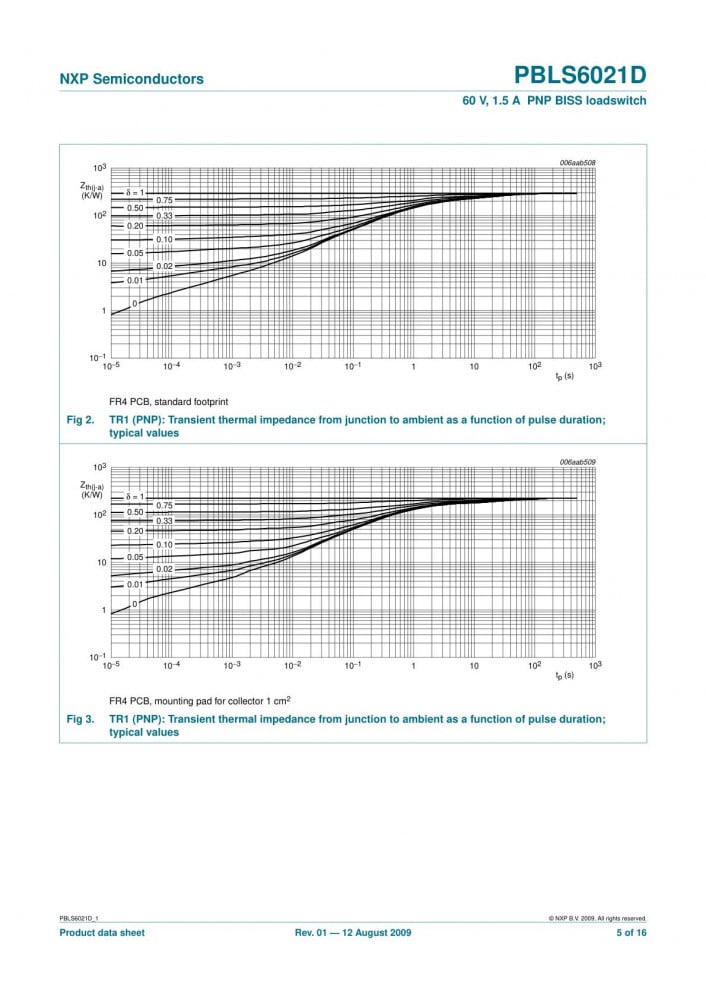 PBLS6021D datasheet page 6