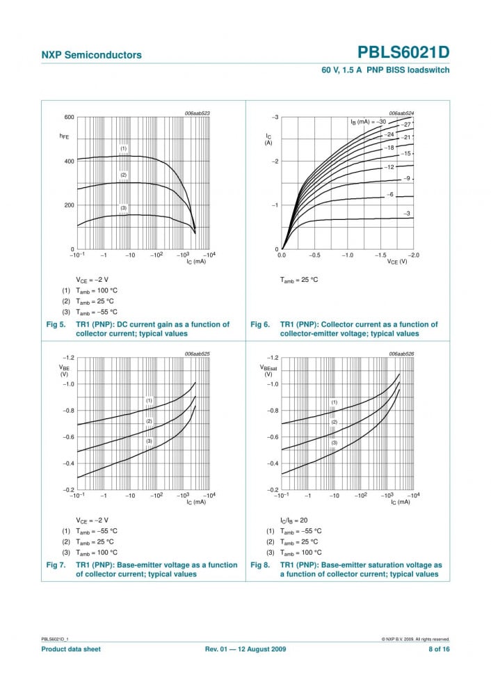 PBLS6021D datasheet page 9