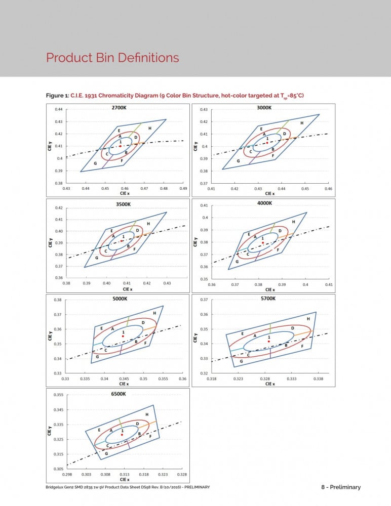 Bridgelux BXEN-40E-13H-9B-00-0-0 datasheet page 10