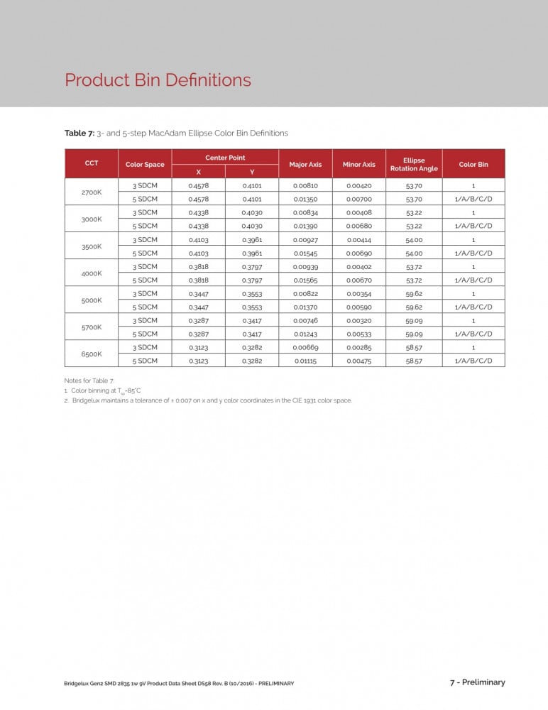 Bridgelux BXEN-40E-13H-9B-00-0-0 datasheet page 9