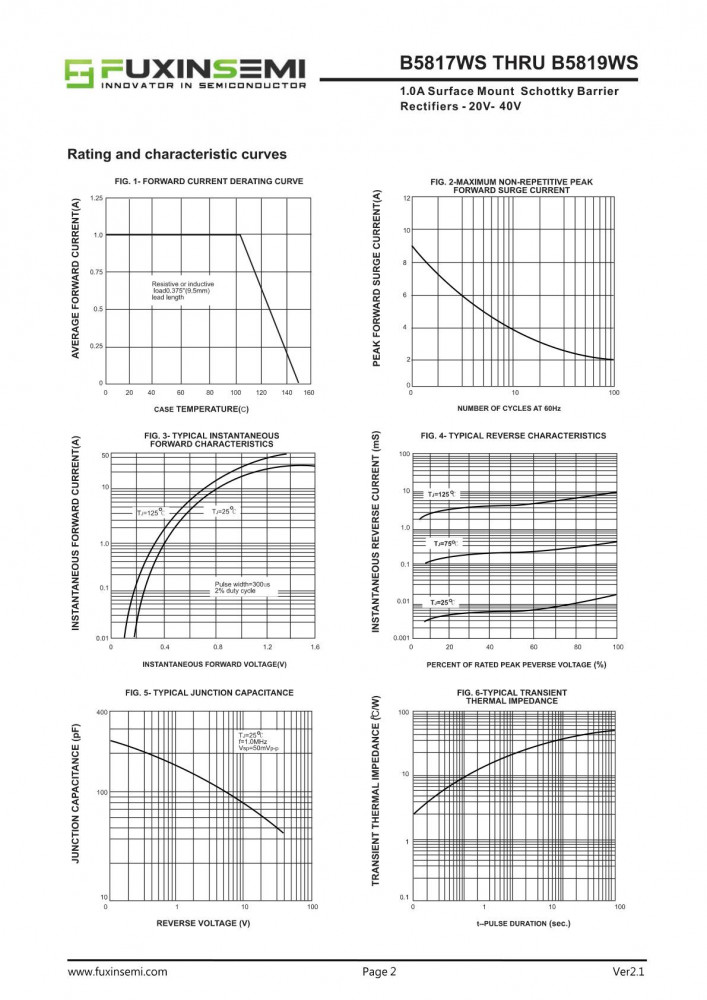 B5817WS datasheet page 2