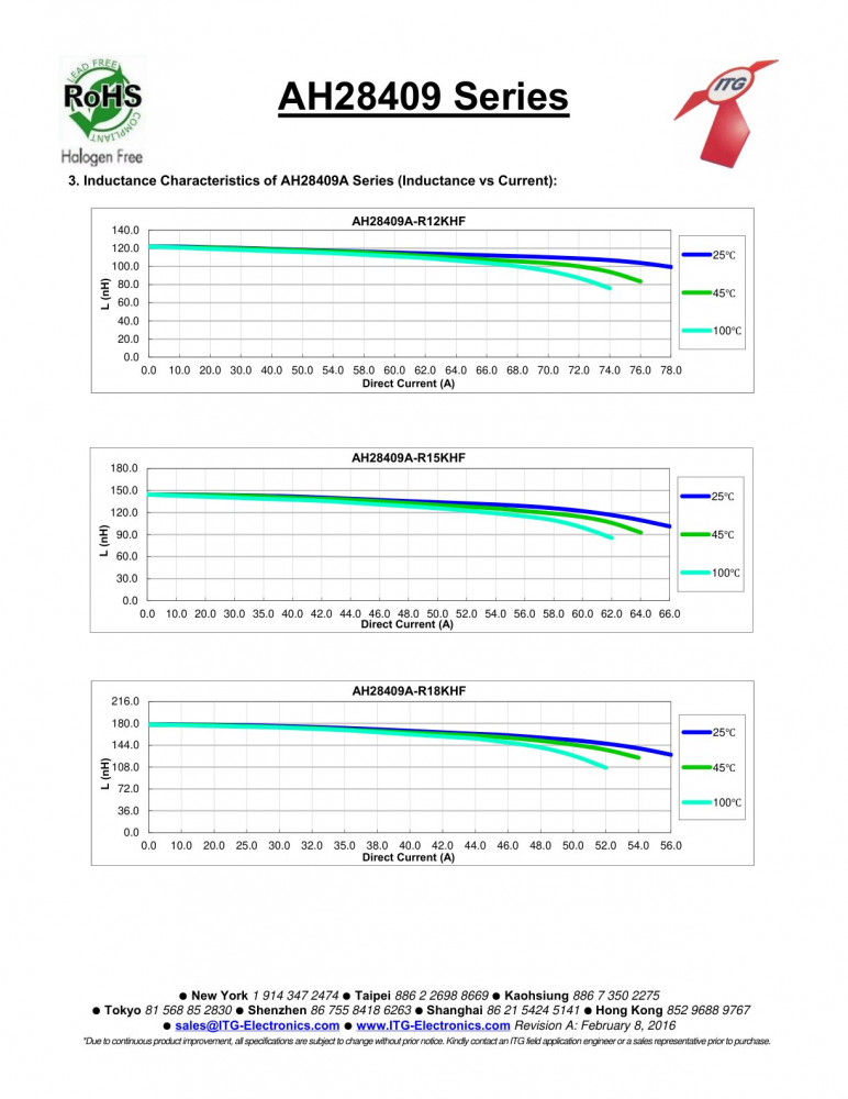 AH28409A technical document page 2