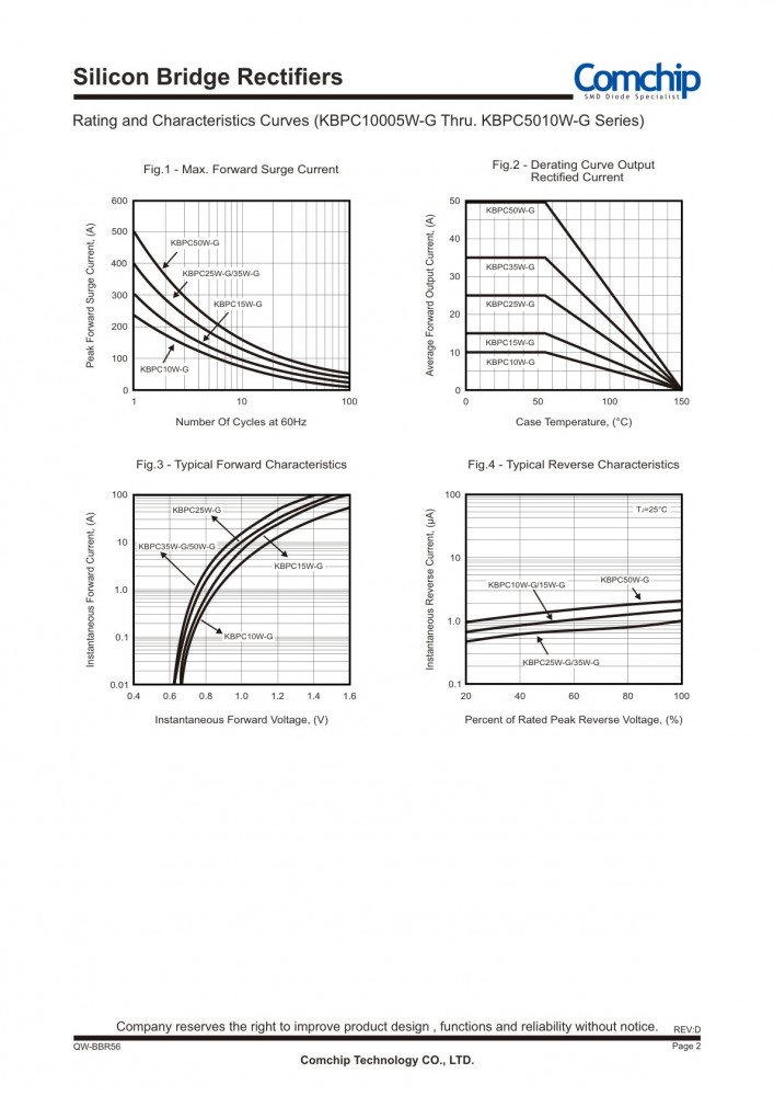 KBPC-W series datasheet page 2