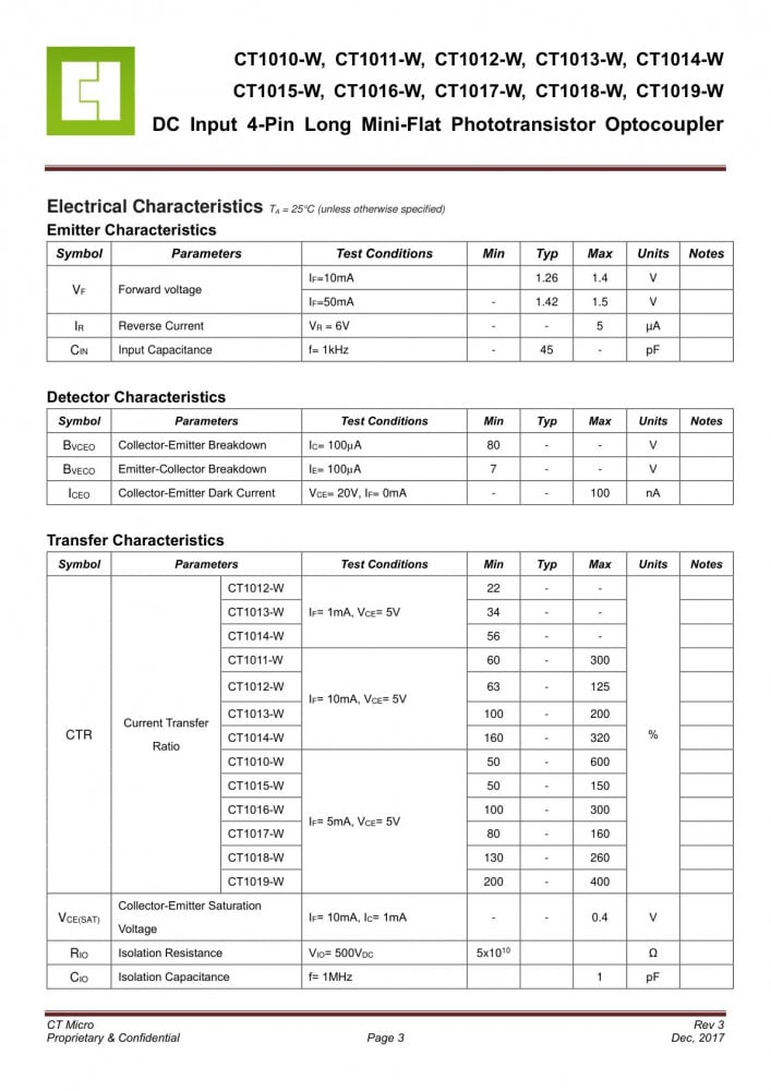 CT1018-W datasheet page 3