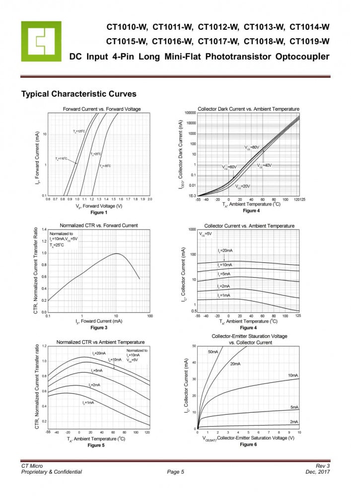 CT1018-W datasheet page 5