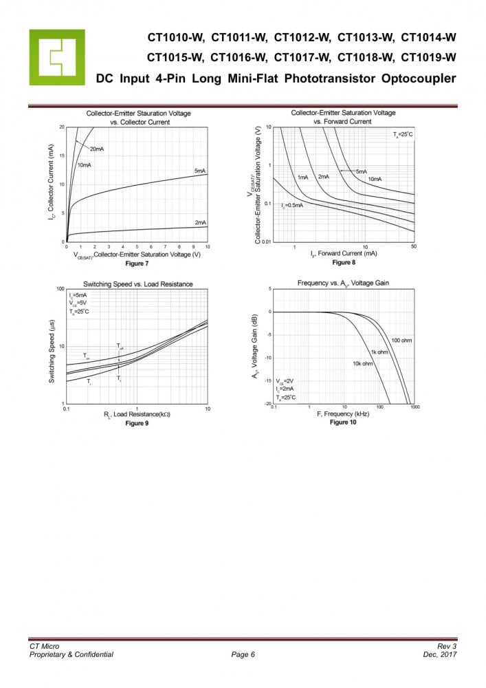 CT1018-W datasheet page 6