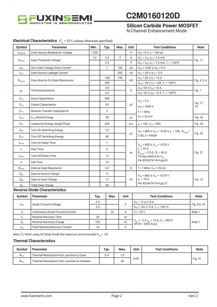 C2M0160120D datasheet page 2