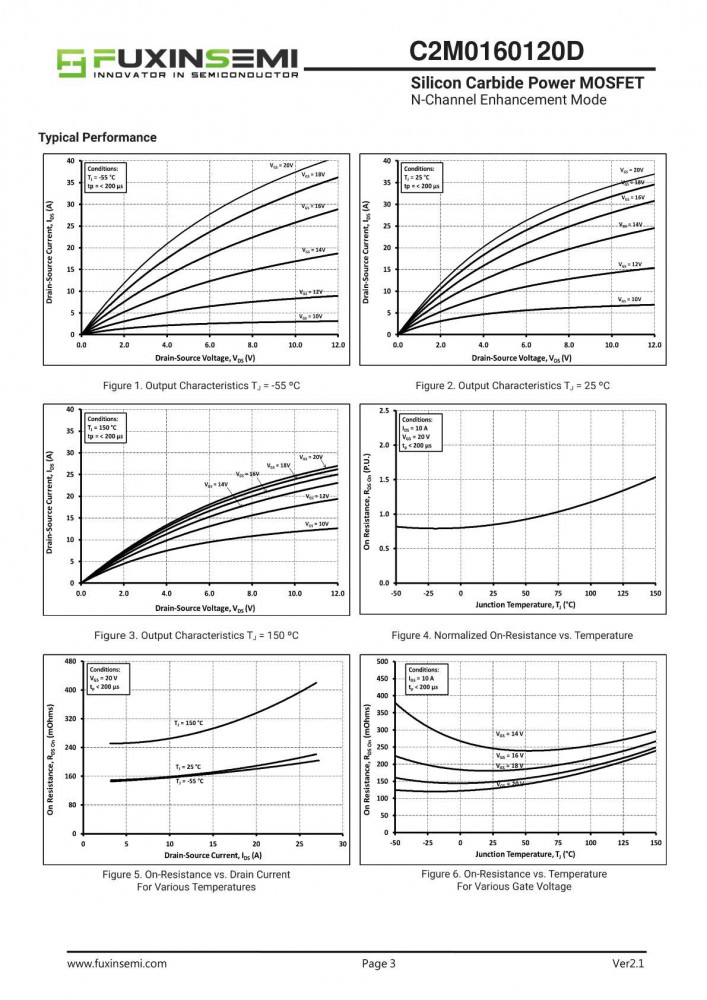 C2M0160120D datasheet page 3