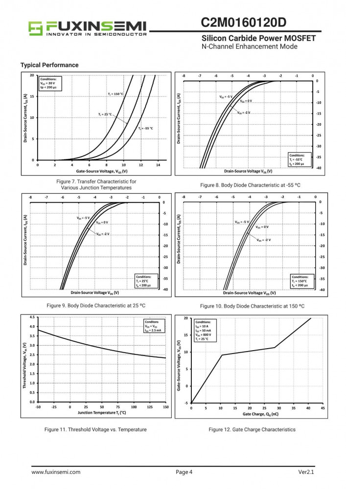 C2M0160120D datasheet page 4