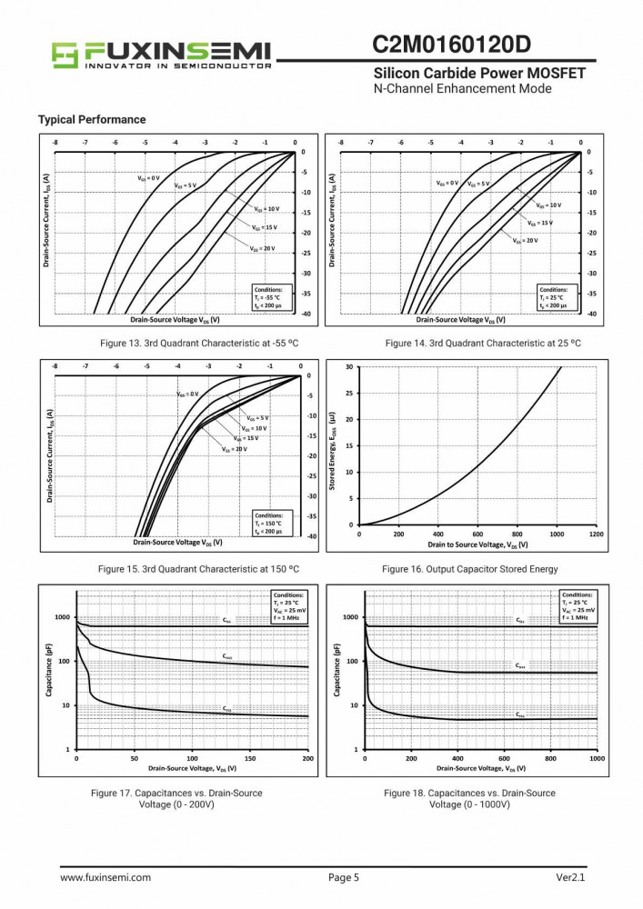 C2M0160120D datasheet page 5