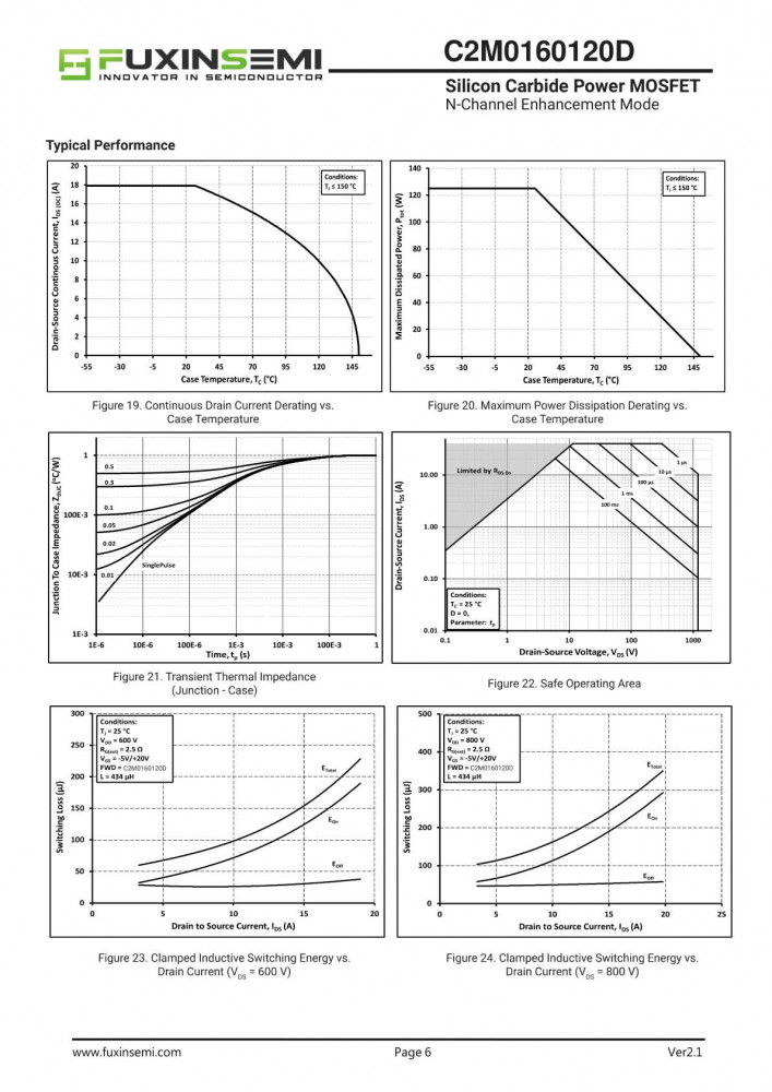 C2M0160120D datasheet page 6