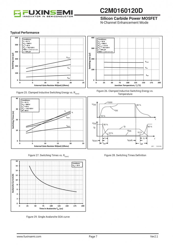 C2M0160120D datasheet page 7