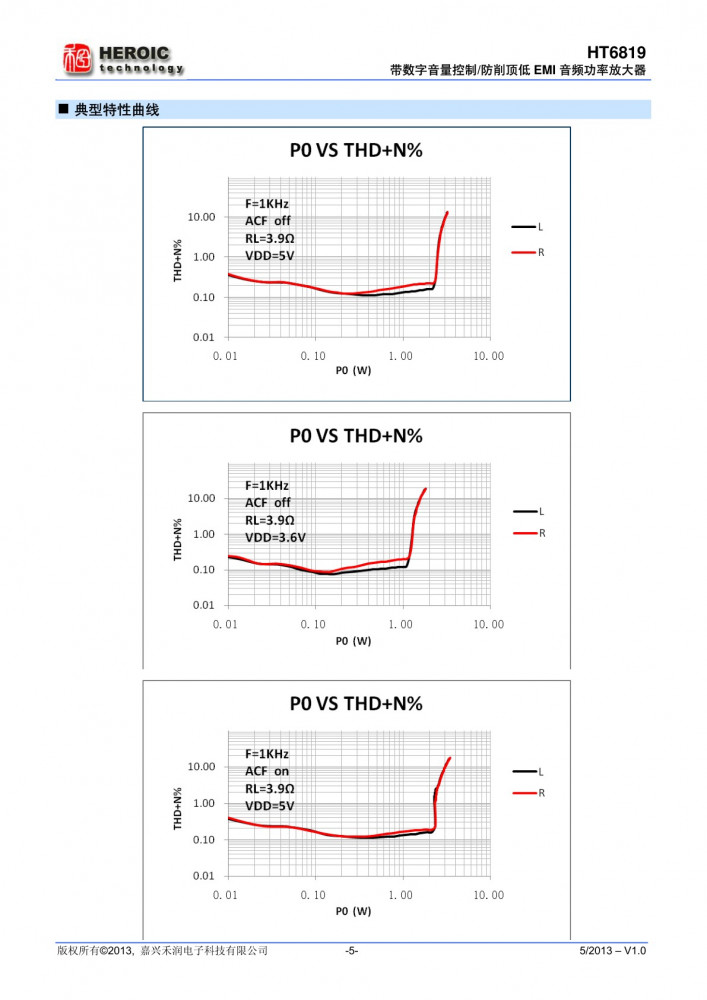 HT6819 datasheet page 5
