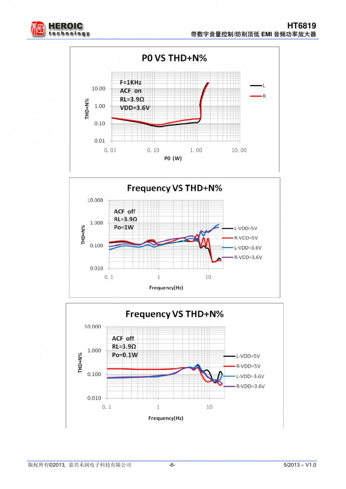 HT6819 datasheet page 6