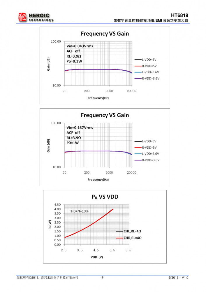 HT6819 datasheet page 7