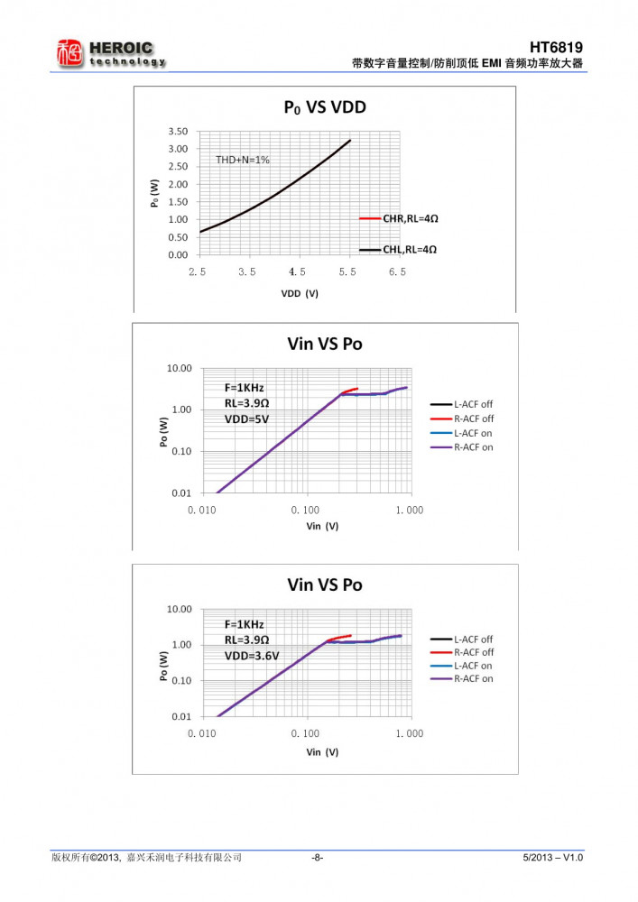 HT6819 datasheet page 8