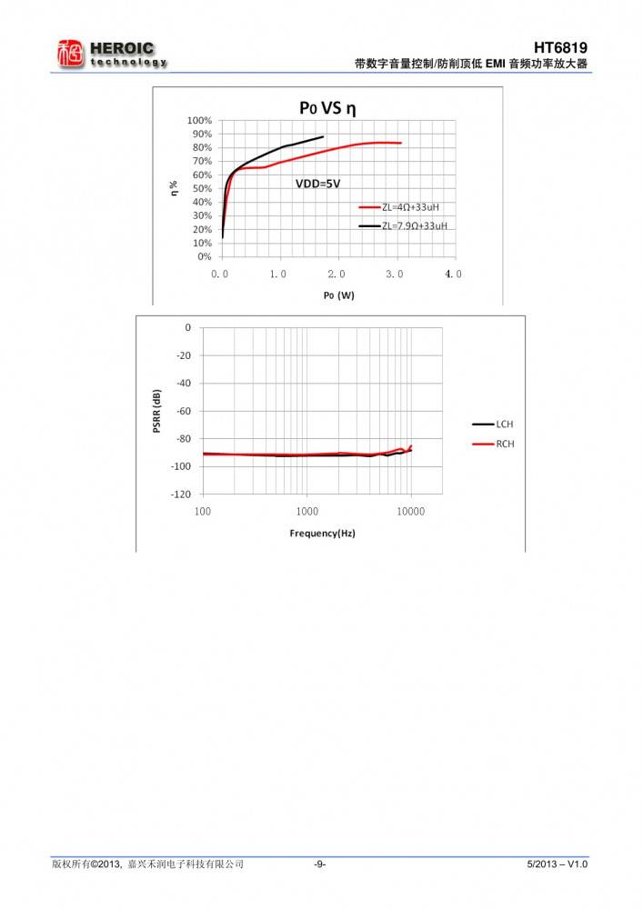 HT6819 datasheet page 9