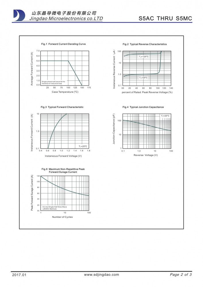 S5JC datasheet page 2