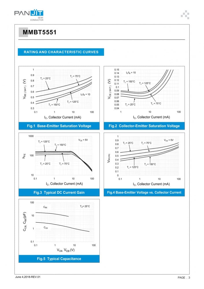 MMBT5551 datasheet page 3