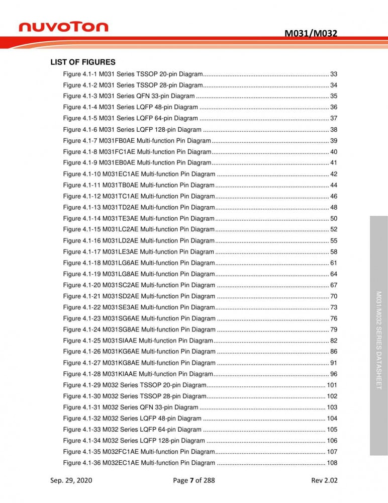Datasheet page 7