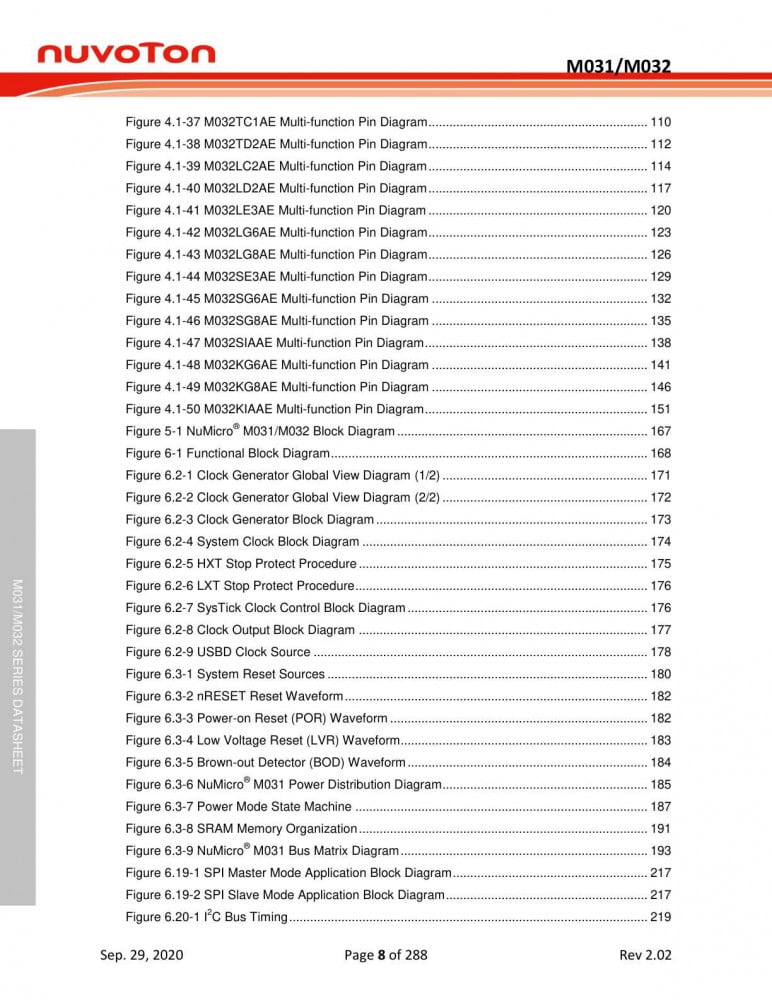Datasheet page 8