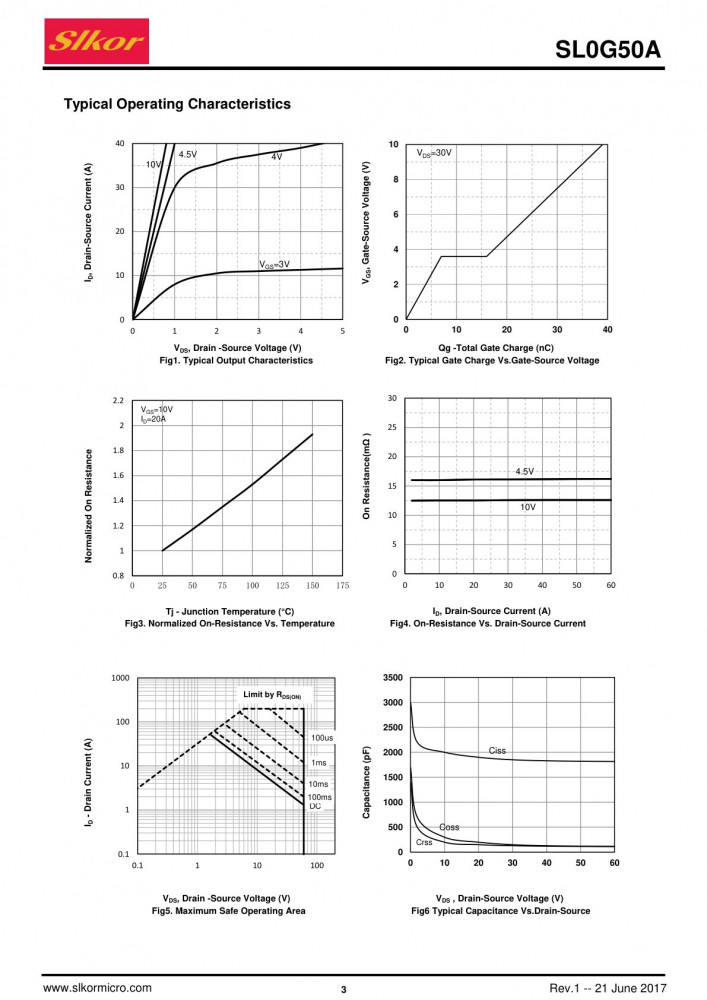 SL0G50A datasheet page 3