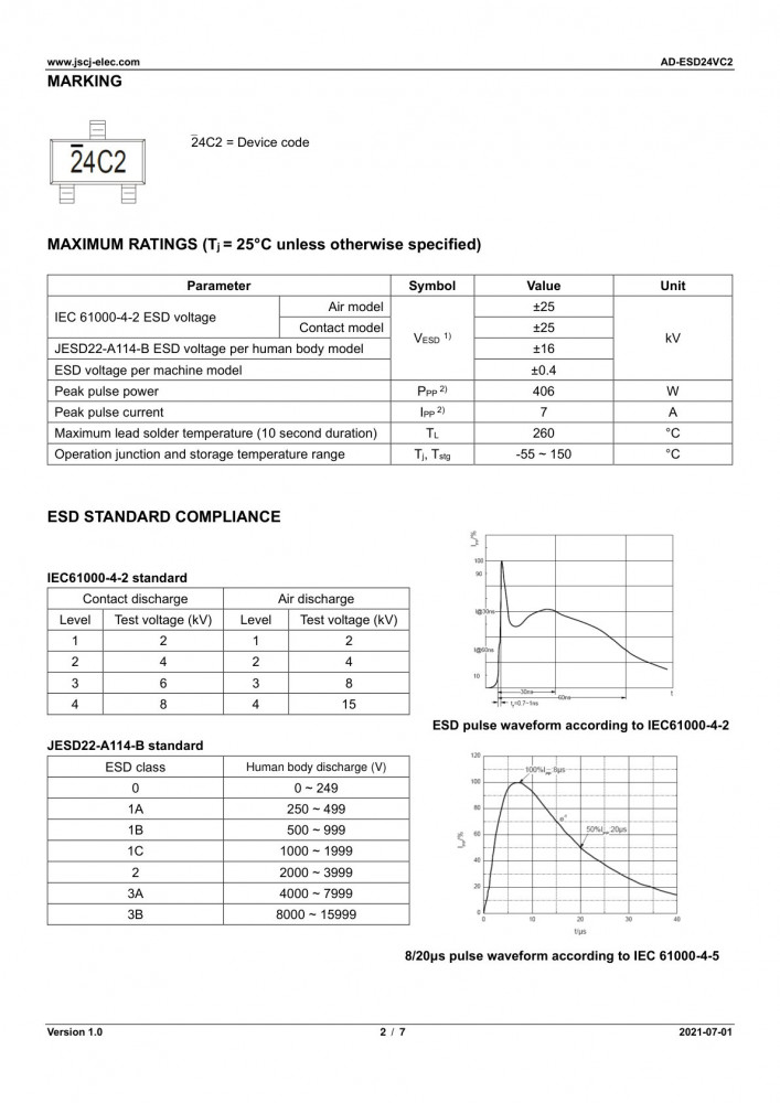 AD-ESD24VC2 datasheet page 2
