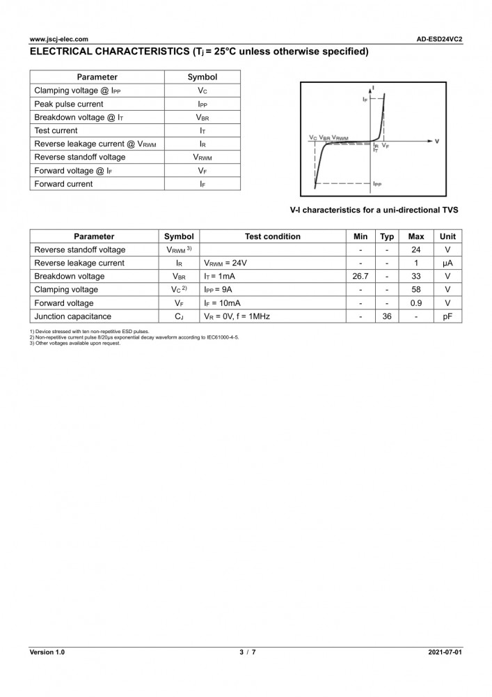 AD-ESD24VC2 datasheet page 3