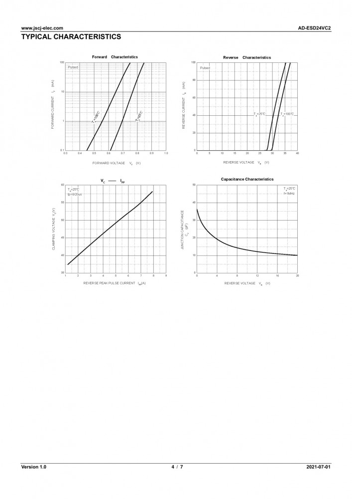 AD-ESD24VC2 datasheet page 4
