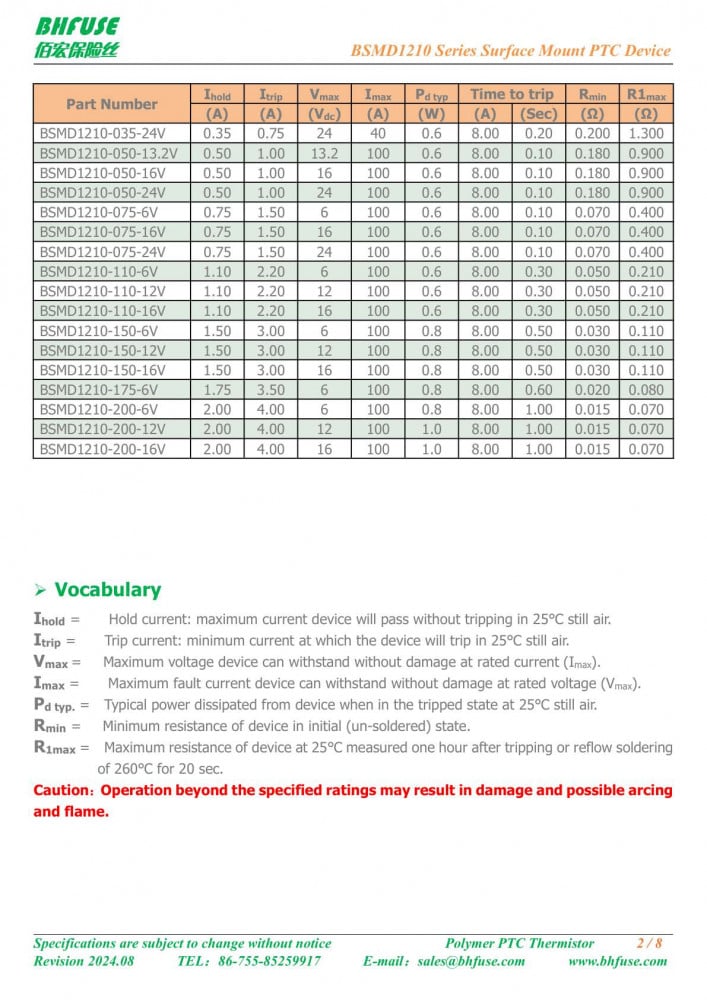 BHFUSE BSMD1210 datasheet page 2