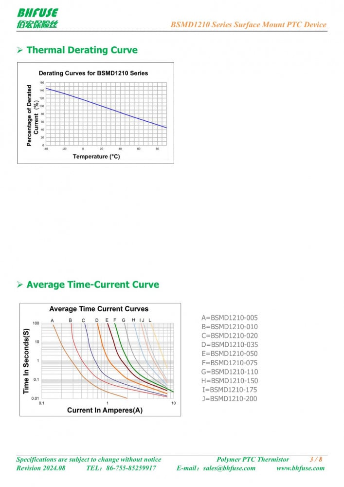 BHFUSE BSMD1210 datasheet page 3