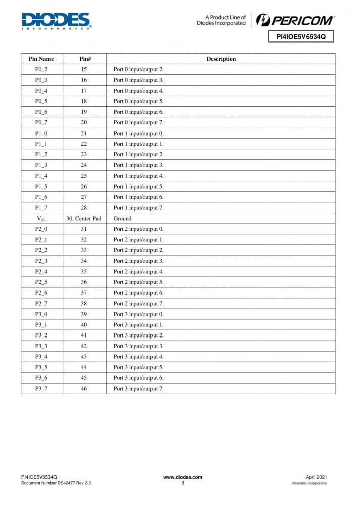 PI4IOE5V6534Q2ZLWEX datasheet page 3